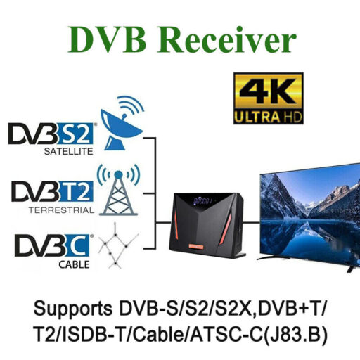 GTMEDIA V8 UHD 4K Satellite Receiver Open SKY ITALIA - SKY UK - SKY ...